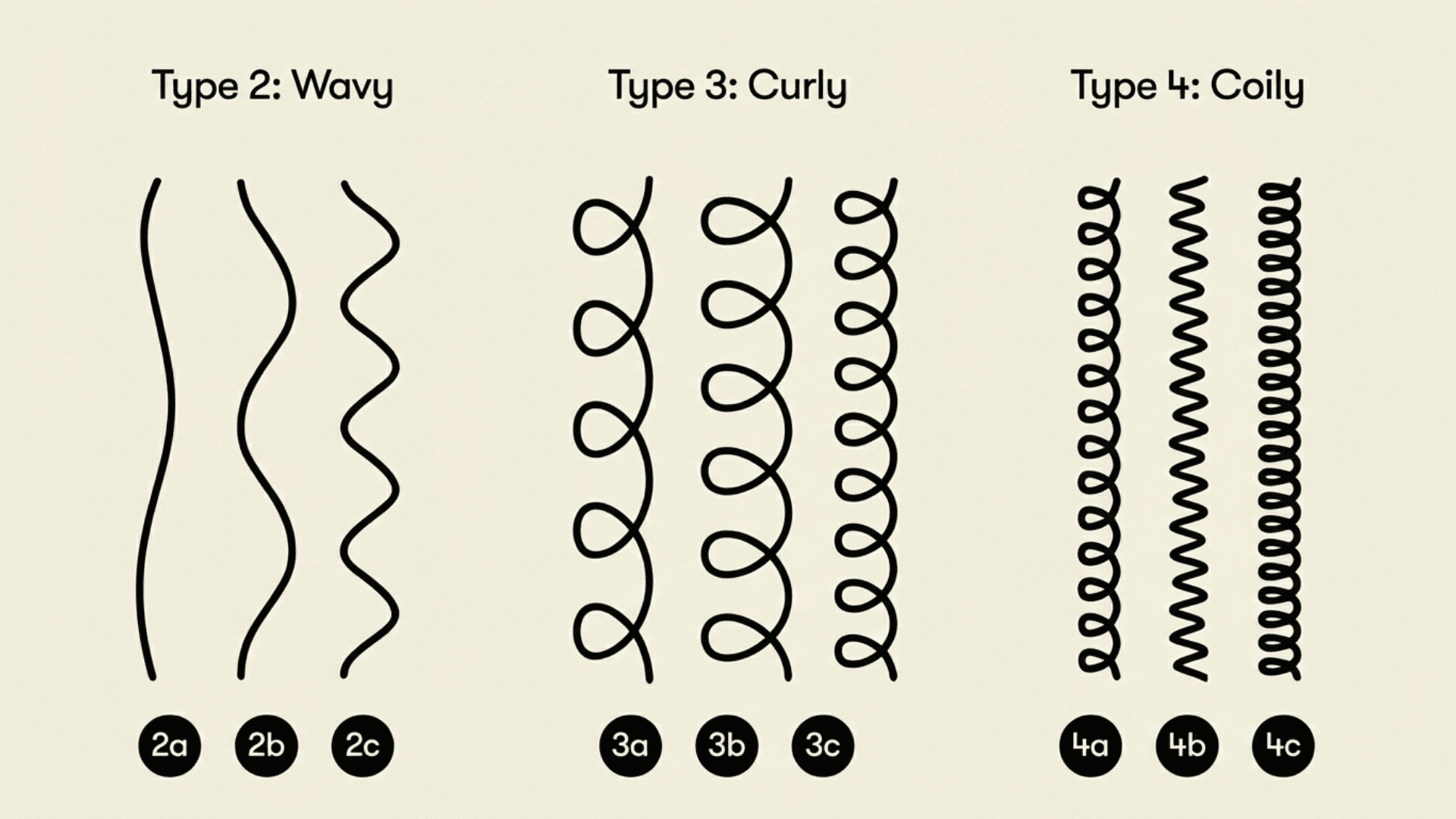 3A Curly Hair 101: Everything You Need to Know - Copenhagen Fashion Summit